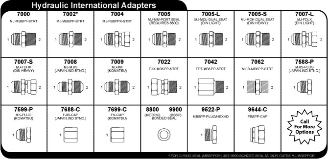 Hydraulic Steel International Adapters - A-1 Coupling