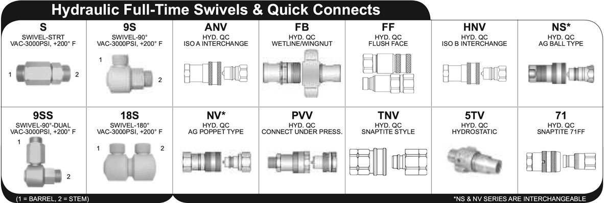 Hydraulic Full-Time Swivels - A-1 Coupling
